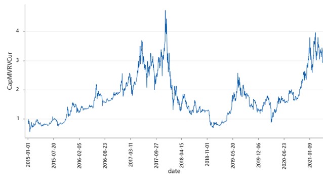 Analyzing Bitcoin Data Using the Minitab Predictive Analytics Module Analyzing Bitcoin Data Using the Minitab Predictive Analytics Module